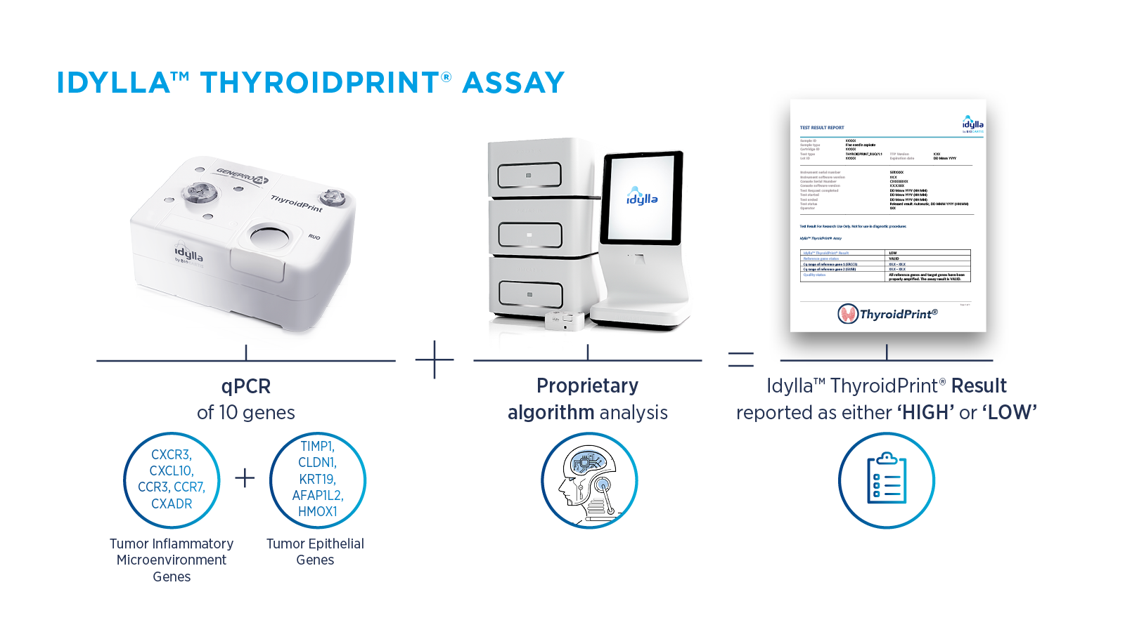 Idylla ThyroidPrint® Assay | Biocartis